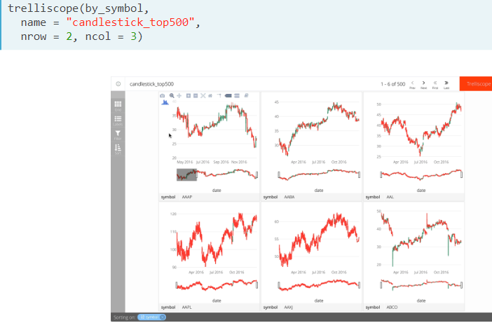 Visualizing Big Data with Trelliscope