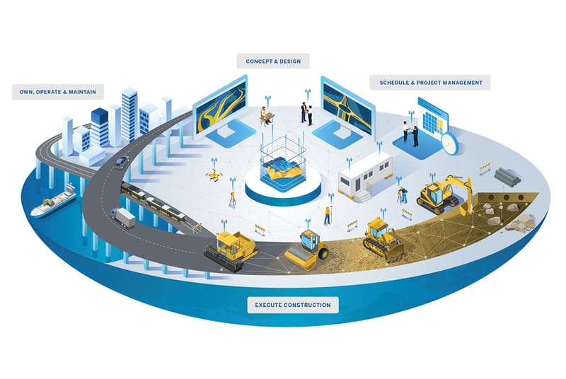 Construction Project Life Cycle: Everything You Need To Know ...