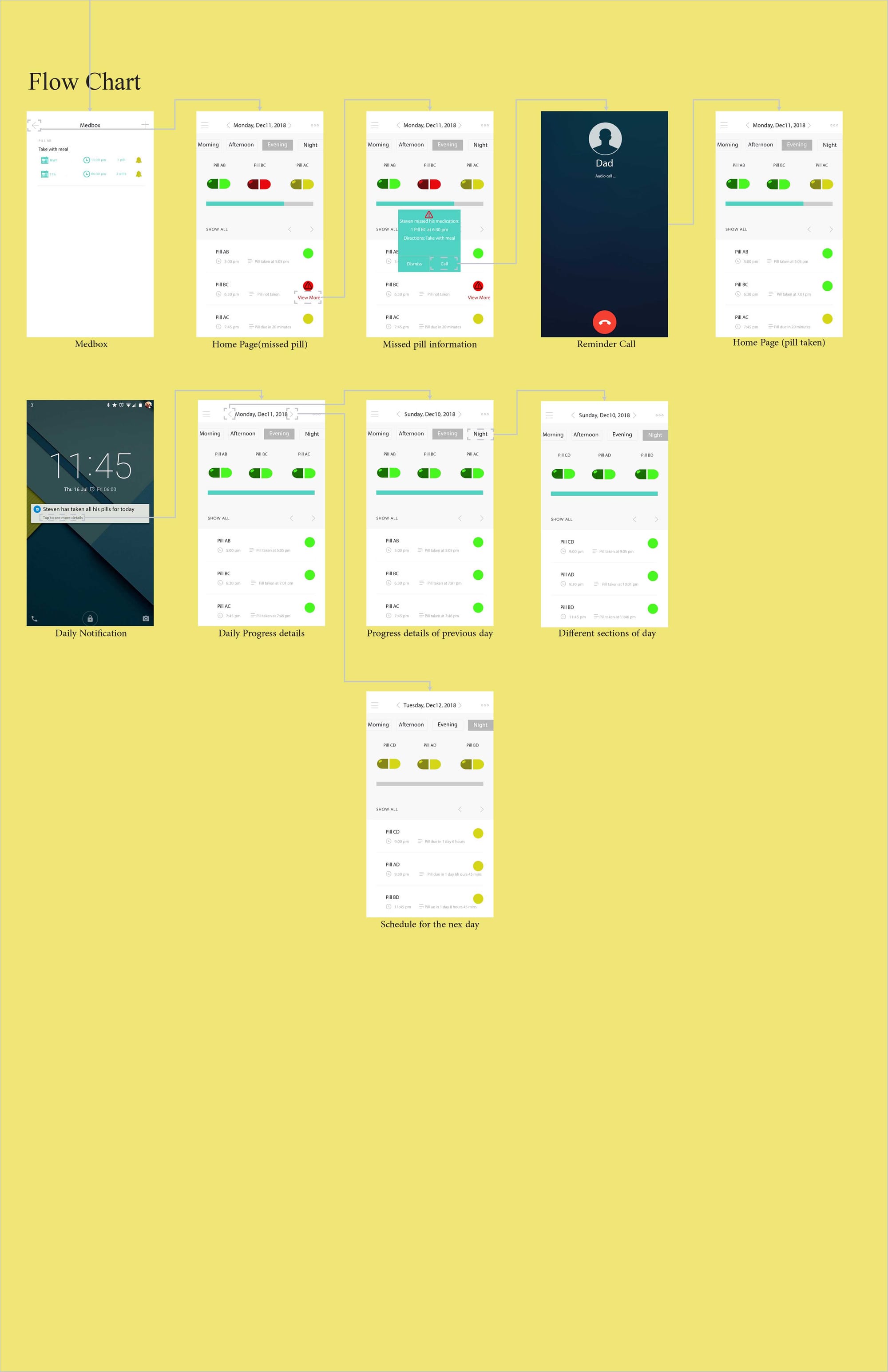 Interface Prototyping - Medium Fidelity Prototype - Nazanin Tabatabaei