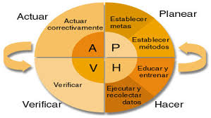ETAPAS DEL CICLO PHVA - SERVICIO AL CLIENTE