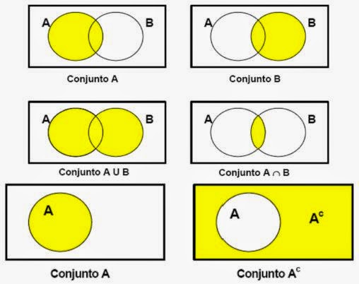 Teoria de conjuntos y tecnicas de conteo - Instituto Tecnologico de Tepic