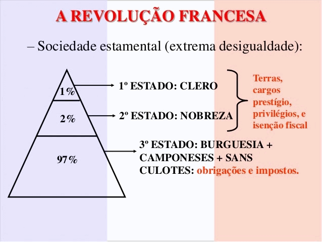 Revolução Francesa - Tudo Sobre o Mundo